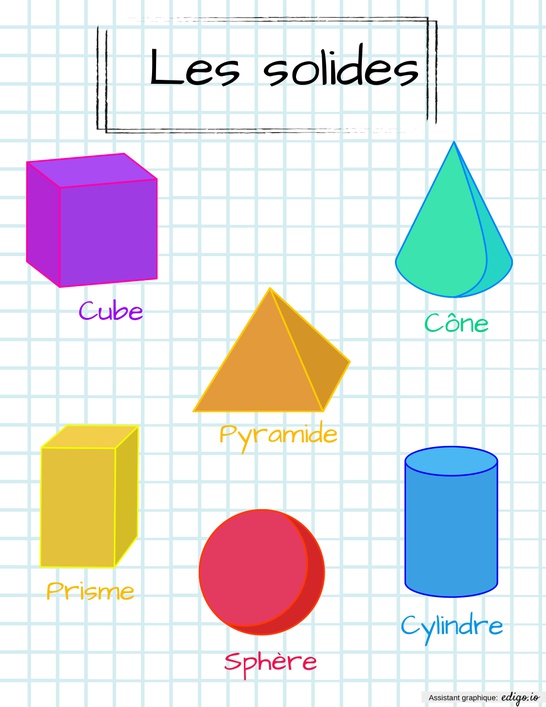 Affiche aide-mémoire (les solides), Géométrie, Affiches - Edigo