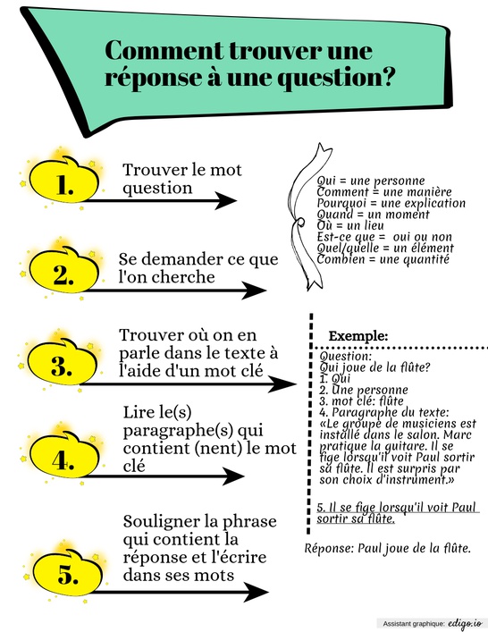 R pondre Une Question CM1 CE2 Affiches Lecture Edigo R pondre Une Question CM1 CE2 Affiches Lecture Edigo