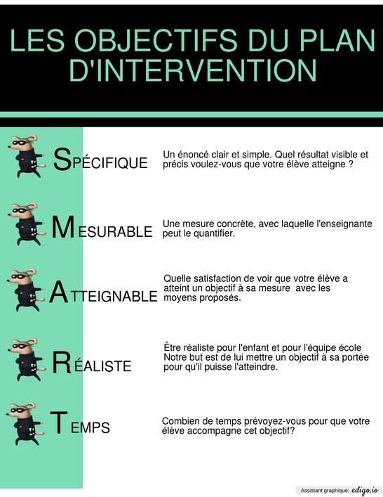 OBJECTIFS SMART, Special education, Teaching tools, Posters - Edigo
