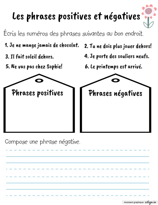 Les phrases positives et négatives, 4e année, 3e année, 2e année ...