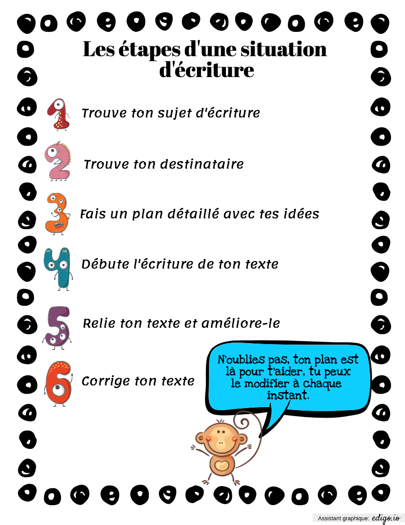 Étapes situation écriture, 6e année, CM2, CM1, CE2, CE1, CP, Affiches ...