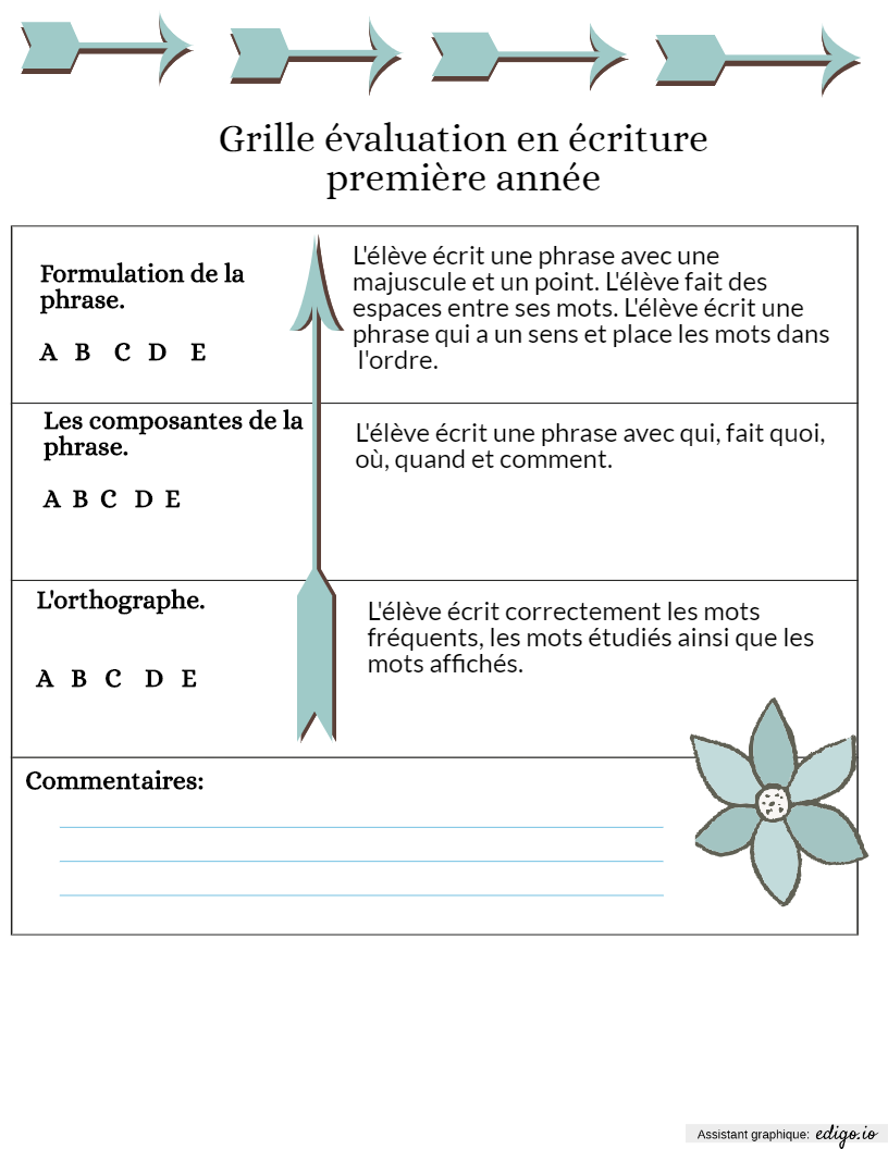 Grille évaluation écriture, 1st grade, Others, Writing - Edigo