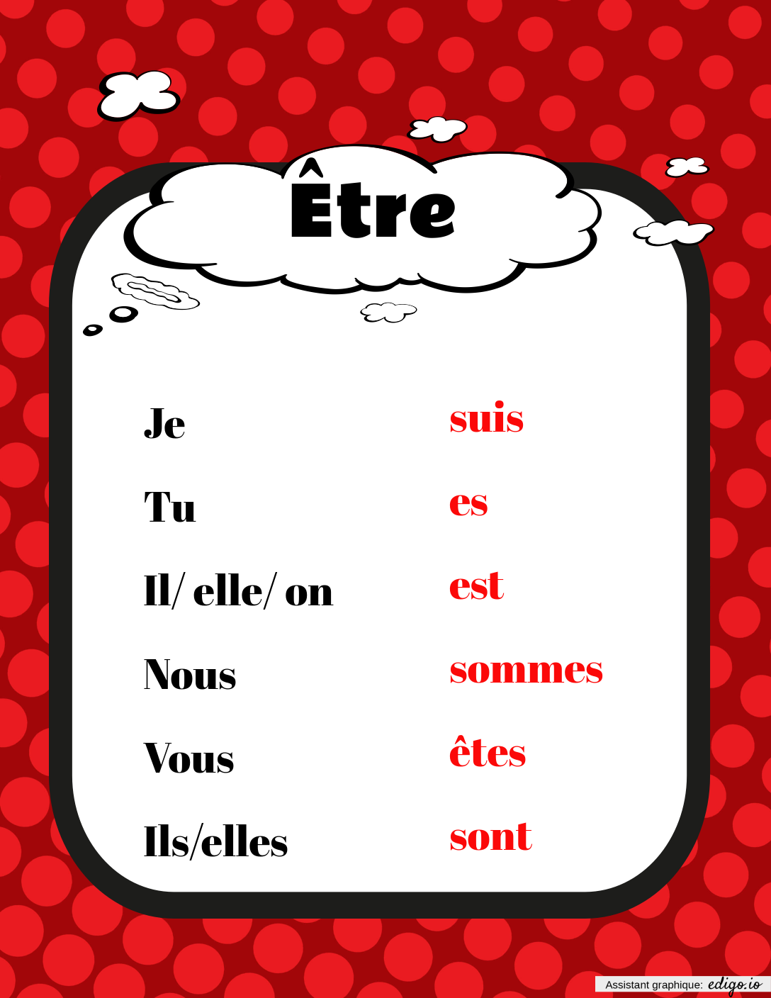 Verbes, 6e année, 5e année, 4e année, Affiches, Grammaire - Edigo