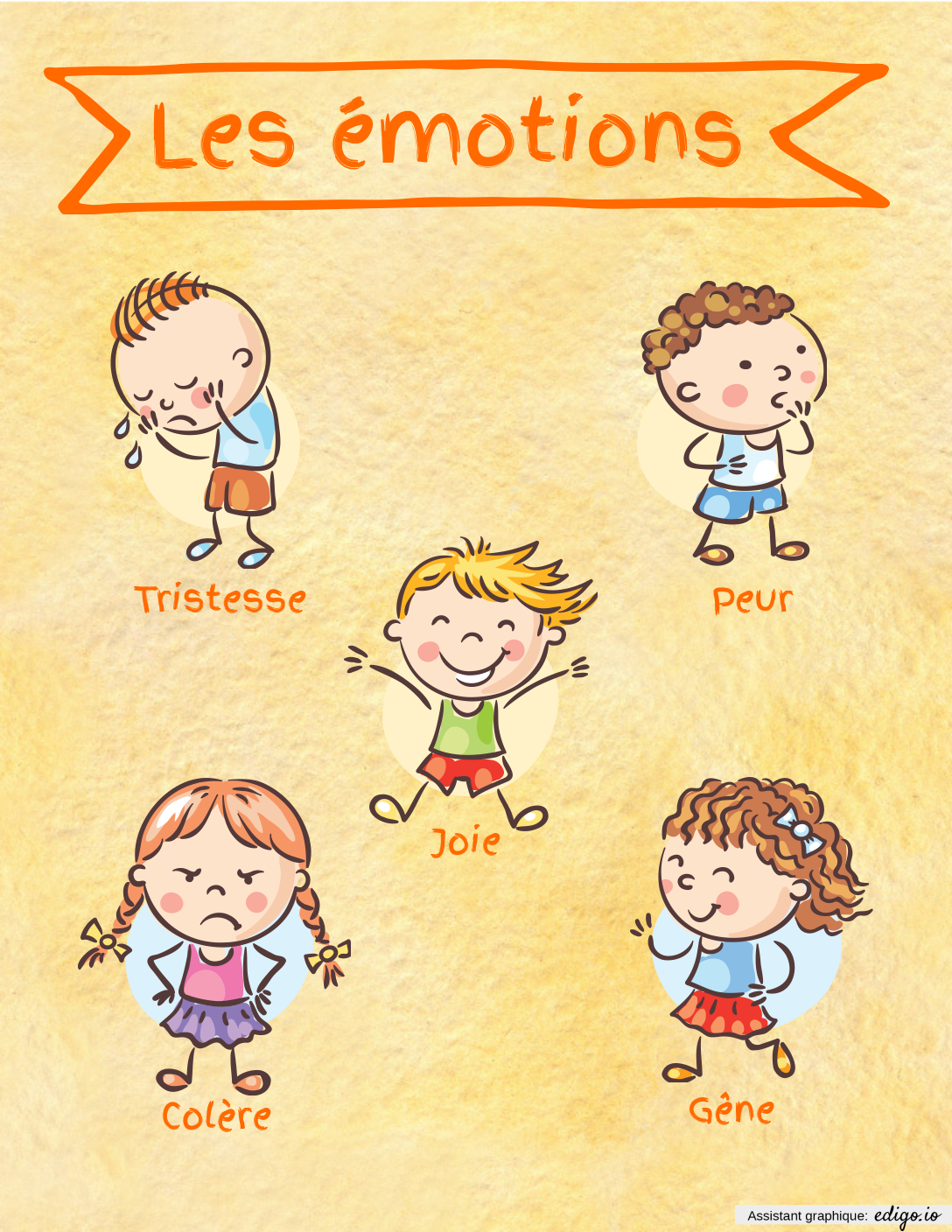 Les émotions, Kindergarten, Posters, Themes, Themes - Edigo