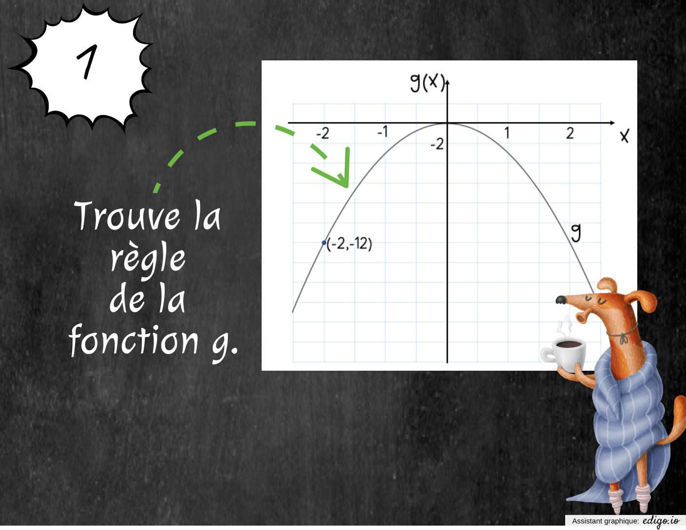 La fonction quadratique, 5e à 1re, Exercices et activités, Algèbre - Edigo