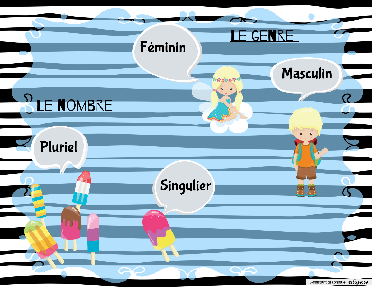 Genre et nombre, Posters - Edigo