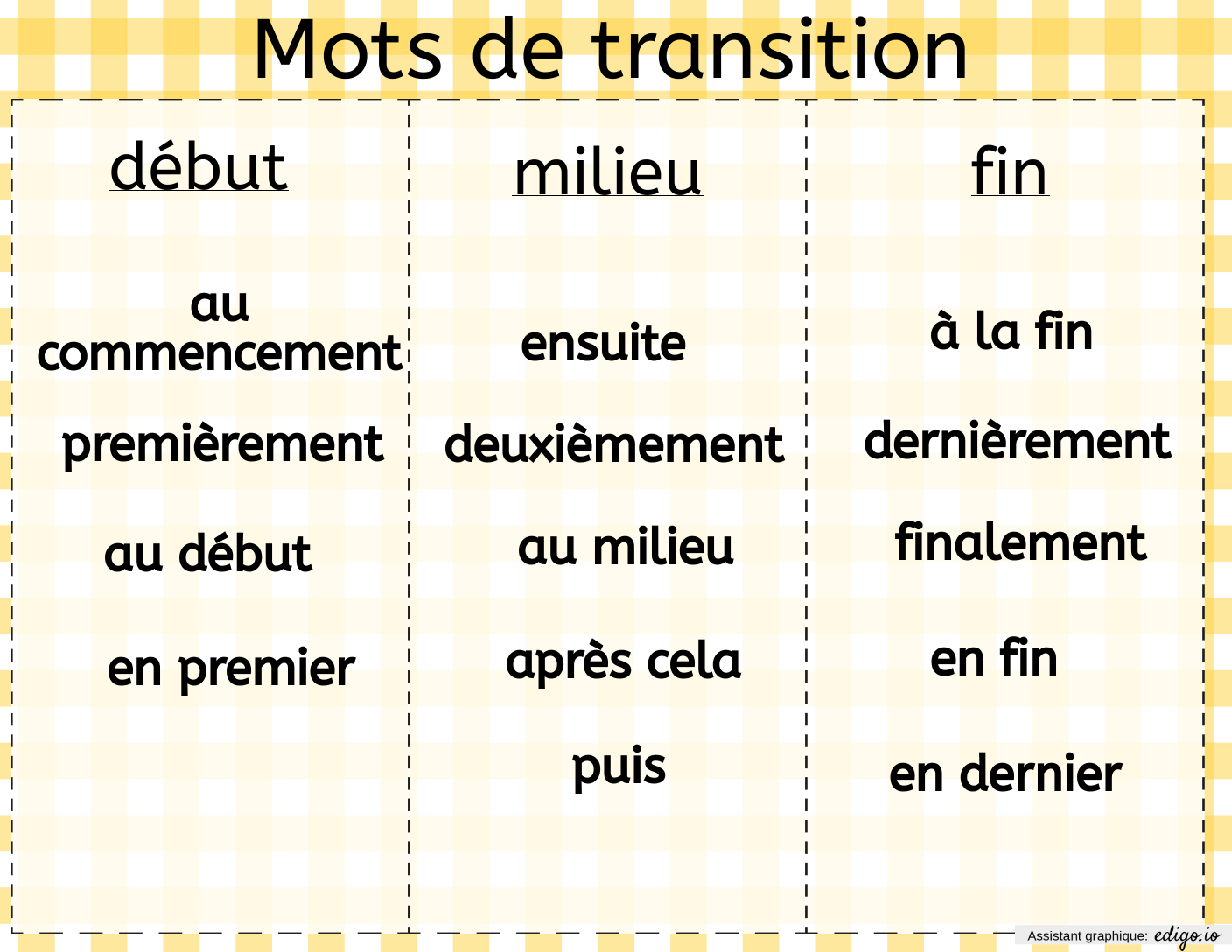Mots de transition, 3e année, 2e année, 1re année, Petite enfance ...