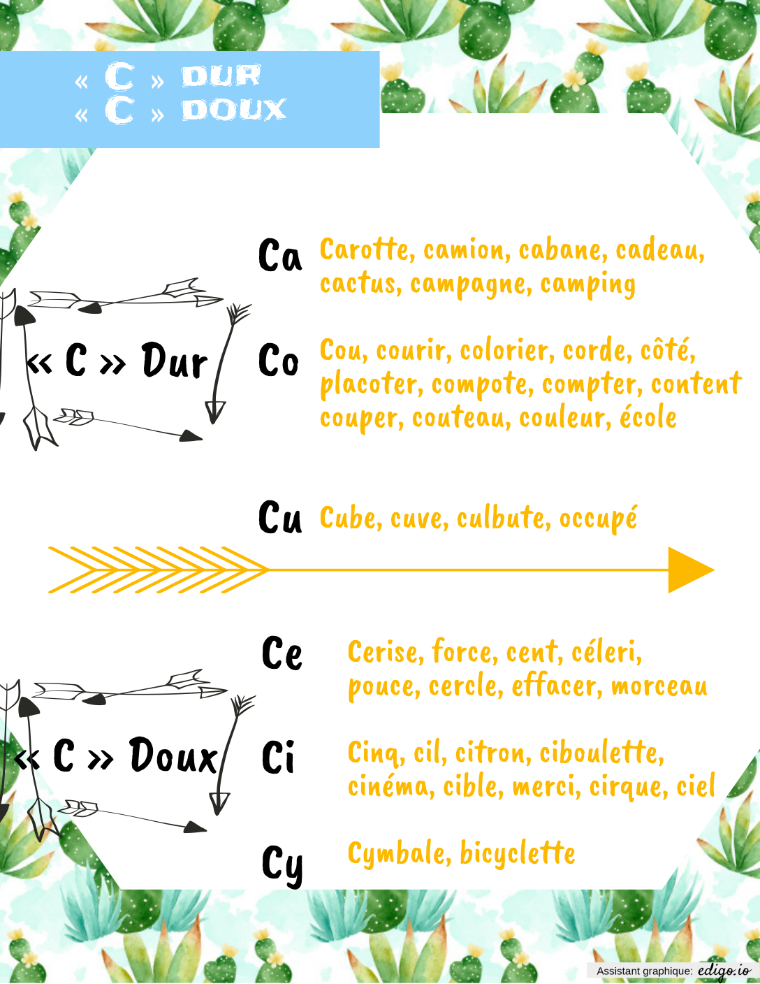 C dur/doux, Secondary education, Sixth grade, Fifth grade, Fourth grade ...