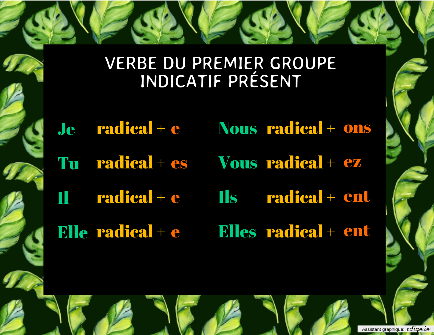 Verbe 1er groupe, indicatif présent, Fifth grade, Fourth grade, Third ...